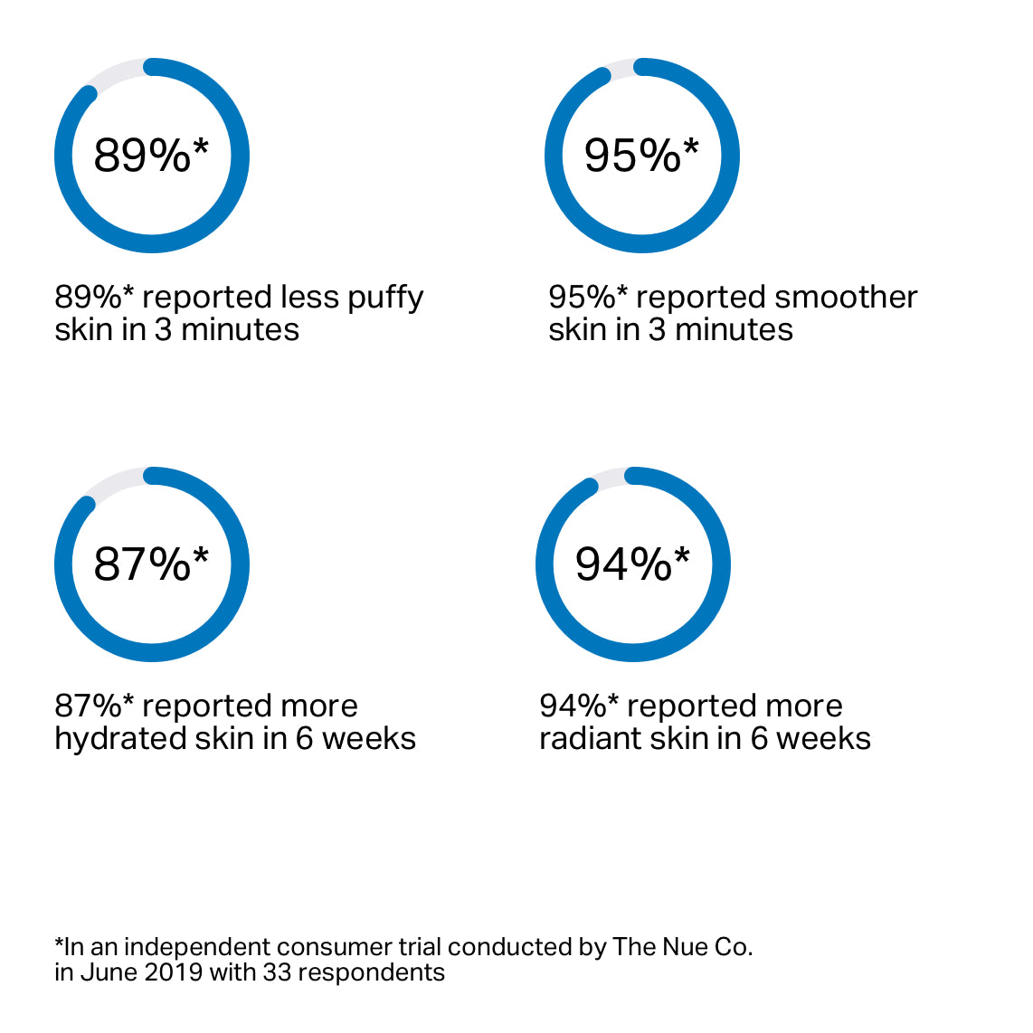 SKIN FILTER SERUM | Natural Retinol Skincare | The Nue Co. – The Nue Co. UK